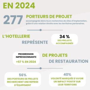 Infographie : les chiffres clés de 2024